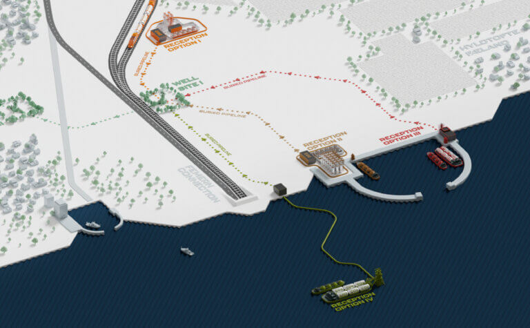 Om Ruby Projektet - Project Ruby